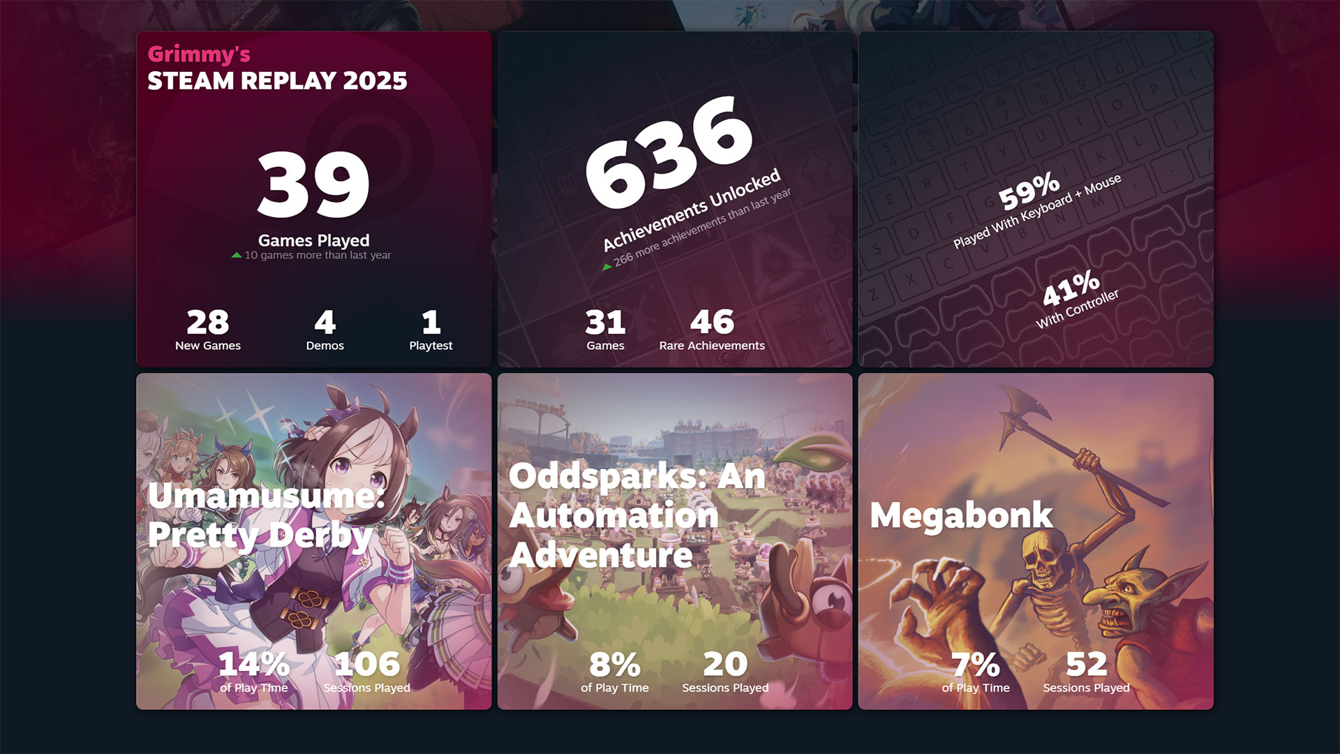 Steam Replay 2025 Now Available - FullCleared