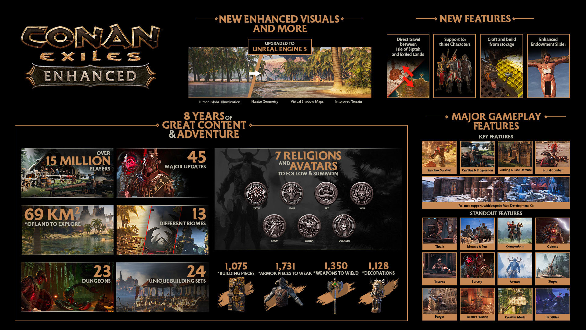 Conan Exiles Enhanced Is a Free UE5 Upgrade Landing on May 5 - FullCleared